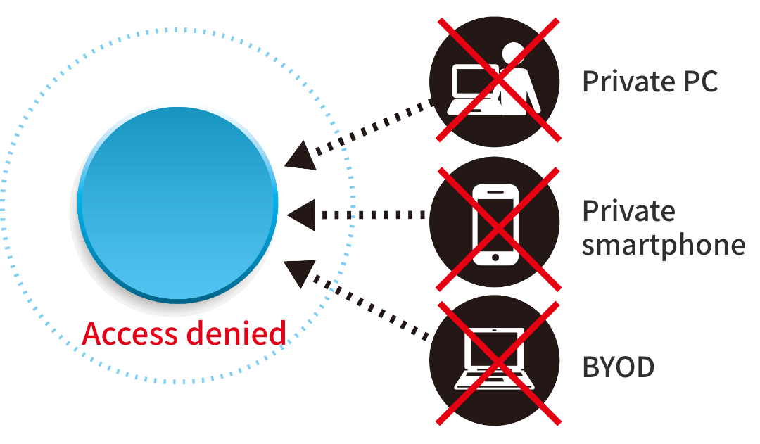 Manage Cube IP Guard - Actworks Co., Ltd.