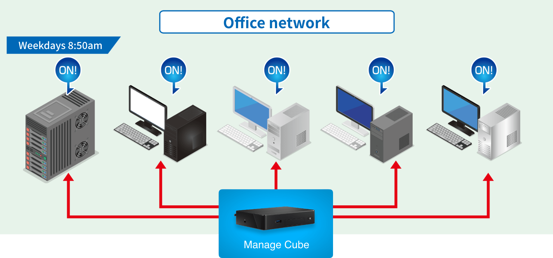 Manage Cube Wake on LAN - Actworks Co., Ltd.